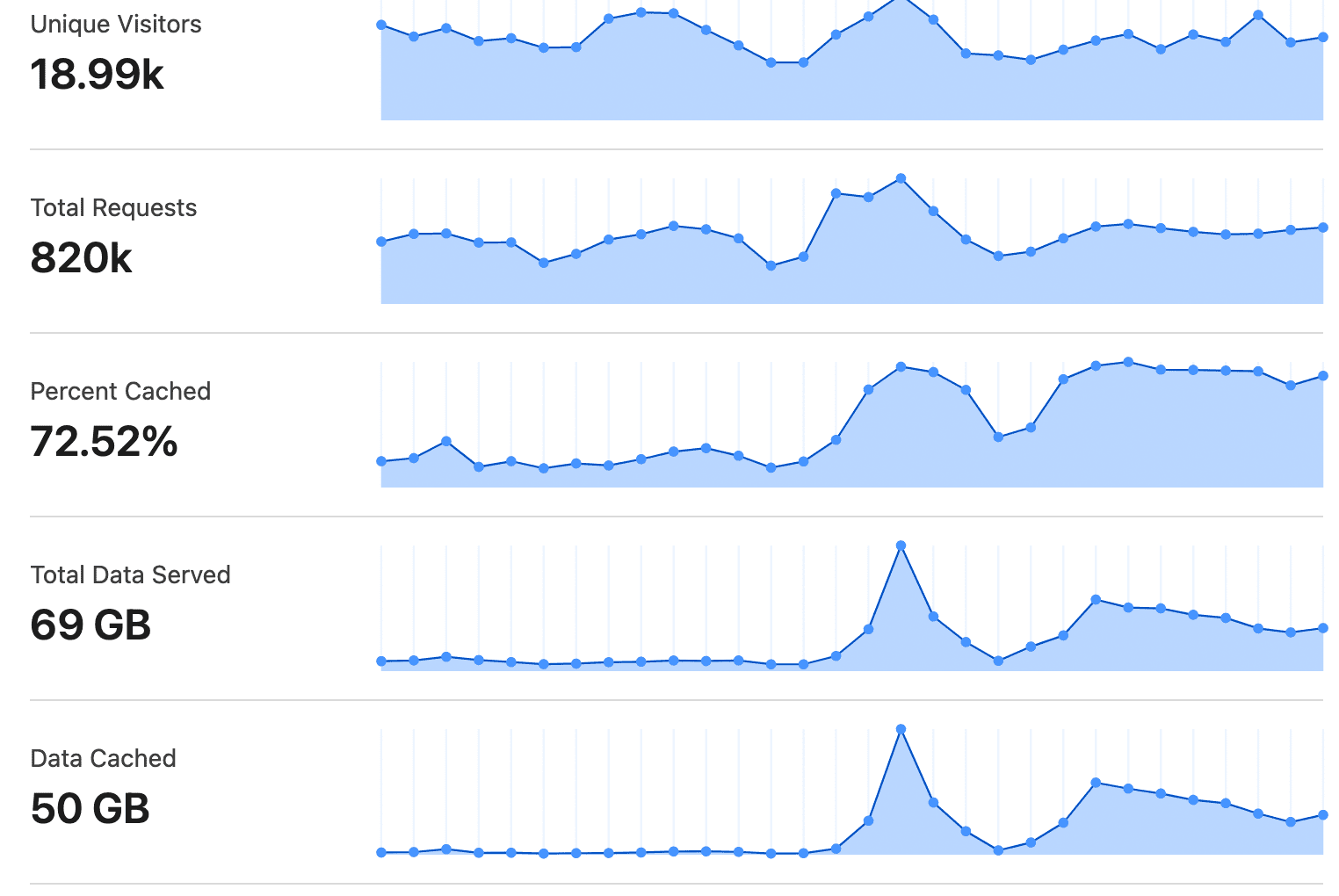 Does My Industrial Website Need A Content Delivery Network?